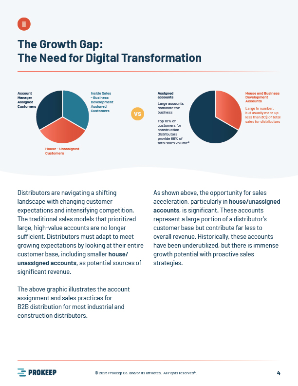 2025 Distribution Report: Unlocking Hidden Revenue